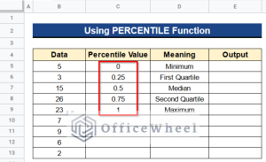 How to Find Quartiles in Google Sheets (4 Useful Methods)