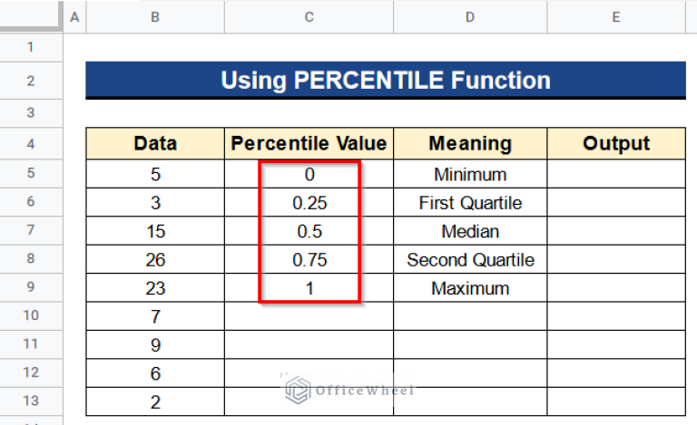 How to Find Quartiles in Google Sheets (4 Useful Methods)