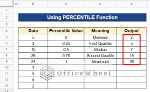 How to Find Quartiles in Google Sheets (4 Useful Methods)