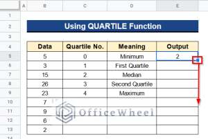 How to Find Quartiles in Google Sheets (4 Useful Methods)