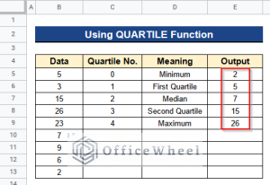 How to Find Quartiles in Google Sheets (4 Useful Methods)