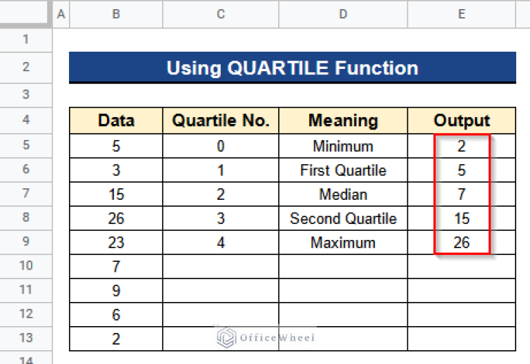 How to Find Quartiles in Google Sheets (4 Useful Methods)
