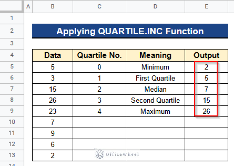 How to Find Quartiles in Google Sheets (4 Useful Methods)