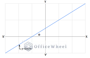 How to Find Slope of Graph in Google Sheets (With Easy Steps)