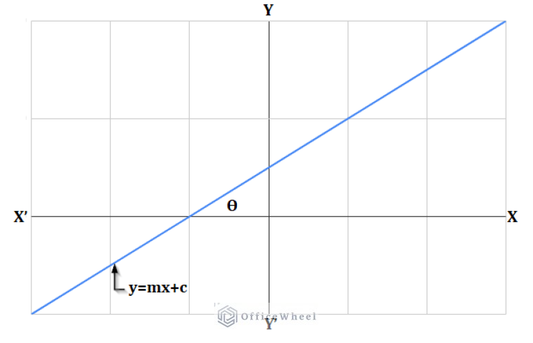 How to Find Slope of Graph in Google Sheets (With Easy Steps)