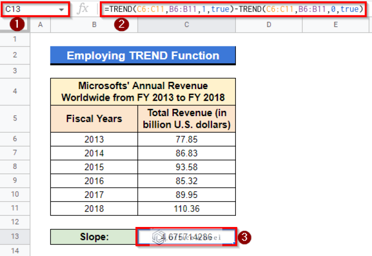 How to Find Slope of Graph in Google Sheets (With Easy Steps)