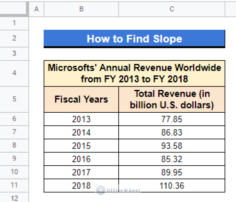 How to Find Slope of Graph in Google Sheets (With Easy Steps)