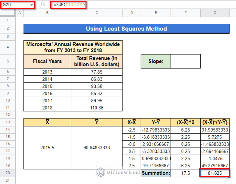 How to Find Slope of Graph in Google Sheets (With Easy Steps)