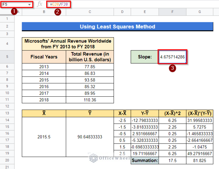 How to Find Slope of Graph in Google Sheets (With Easy Steps)