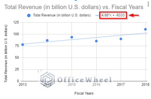 How to Find Slope of Graph in Google Sheets (With Easy Steps)