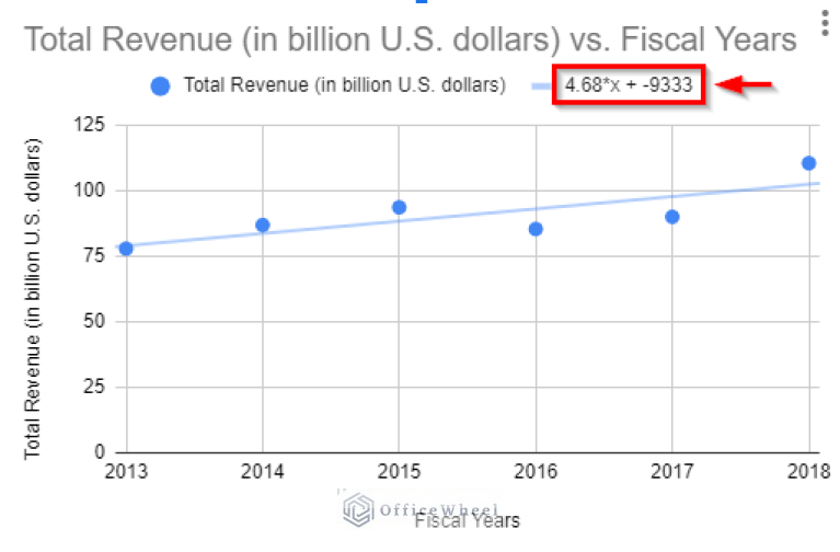 How to Find Slope of Graph in Google Sheets (With Easy Steps)