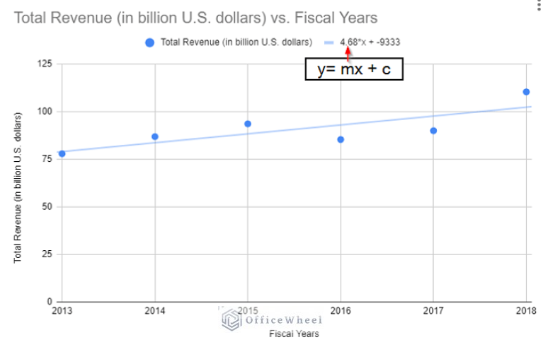 How to Find Slope of Graph in Google Sheets (With Easy Steps)