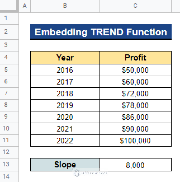 How to Find Slope of Trendline in Google Sheets (4 Simple Ways)