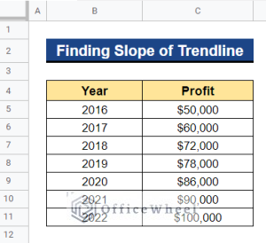 How to Find Slope of Trendline in Google Sheets (4 Simple Ways)