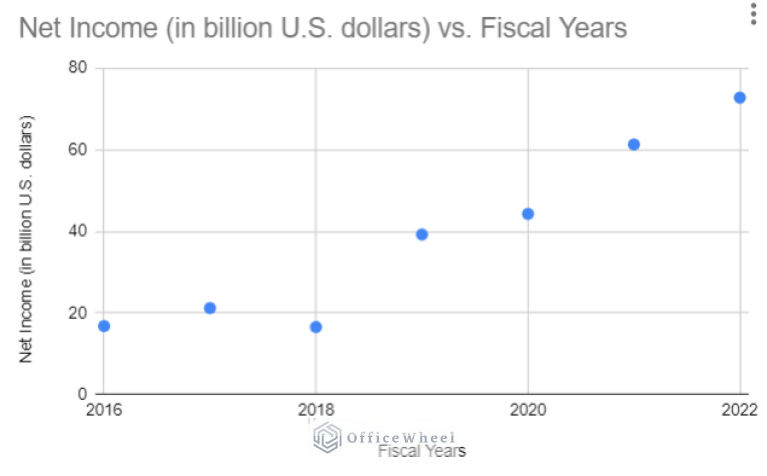 How to Find Uncertainty of Slope in Google Sheets (3 Quick Steps)