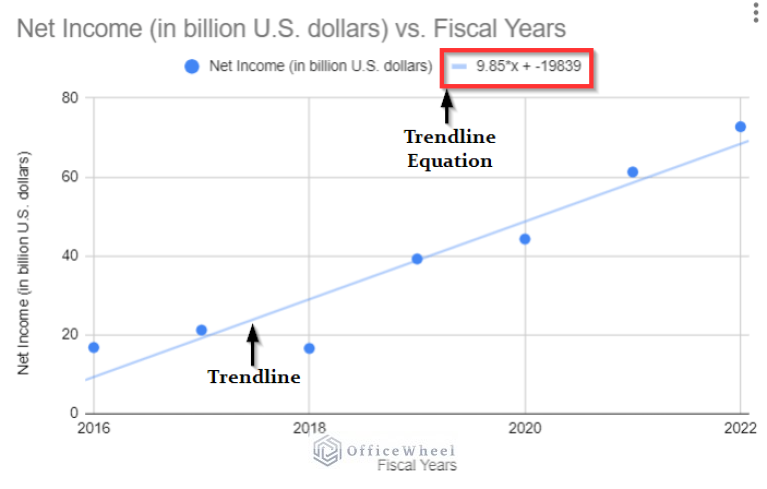 How to Find Uncertainty of Slope in Google Sheets (3 Quick Steps)