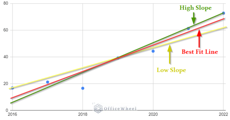 How to Find Uncertainty of Slope in Google Sheets (3 Quick Steps)