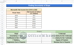 How to Find Uncertainty of Slope in Google Sheets (3 Quick Steps)