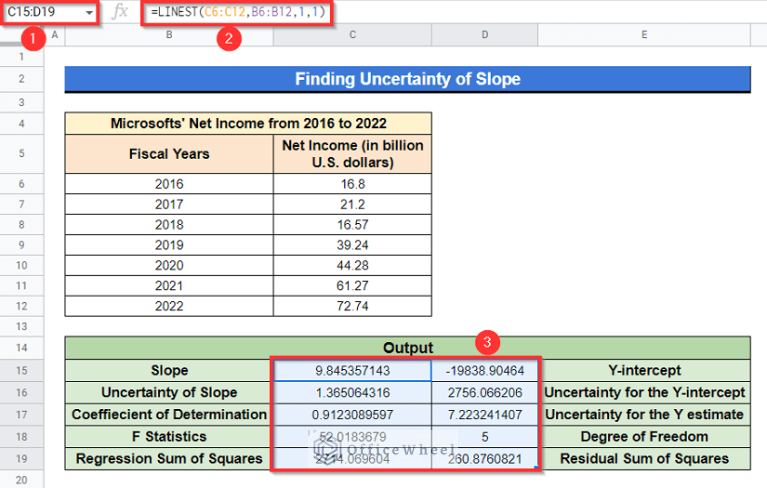 How to Find Uncertainty of Slope in Google Sheets (3 Quick Steps)