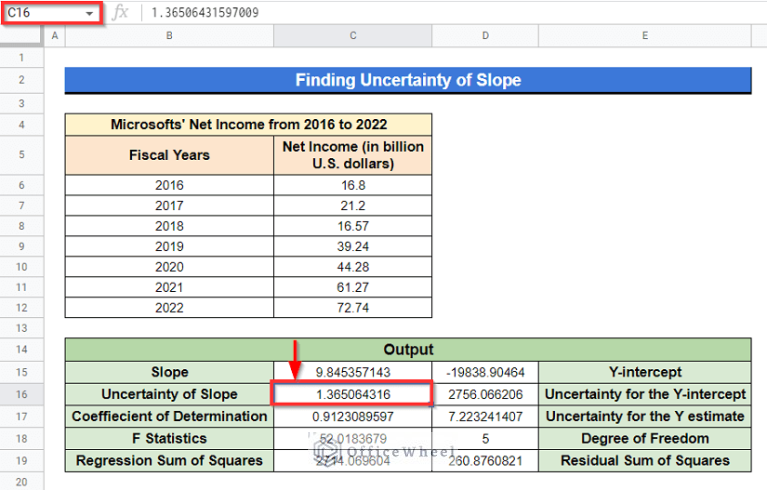 How to Find Uncertainty of Slope in Google Sheets (3 Quick Steps)