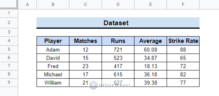 How To Freeze Specific Columns In Google Sheets 3 Quick Ways 