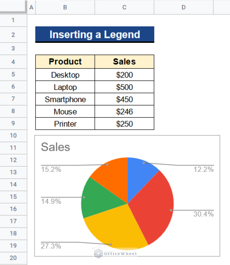 How to Insert a Legend in Google Sheets (With Easy Steps)