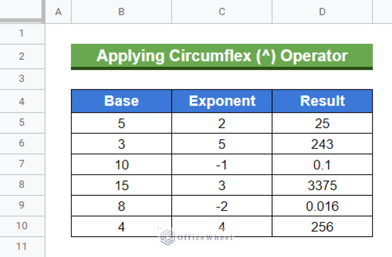 How to Insert an Exponent in Google Sheets (3 Easy Ways)