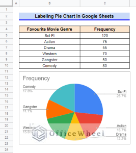 How to Label Pie Chart in Google Sheets (With Easy Steps)