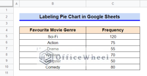 How to Label Pie Chart in Google Sheets (With Easy Steps)