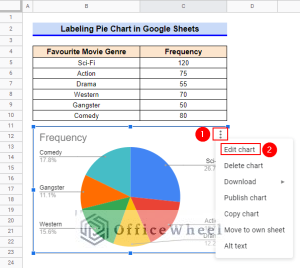 How to Label Pie Chart in Google Sheets (With Easy Steps)