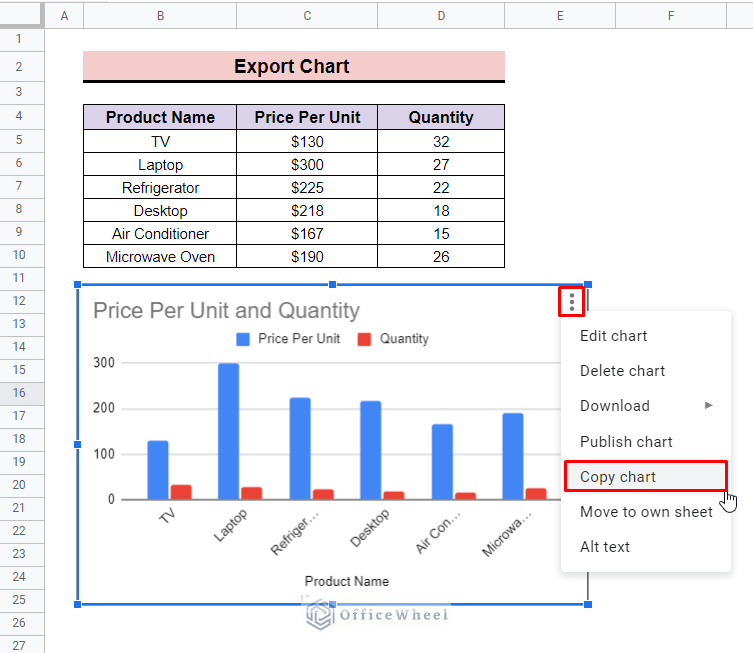 How To Copy A Chart From Google Sheets To Word At Amanda Beamer Blog
