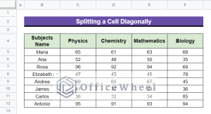How to Split a Cell Diagonally in Google Sheets (3 Quick Ways)