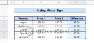 How to Subtract Two Cells in Google Sheets (4 Simple Ways)