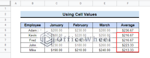 How to Use AVERAGE Function in Google Sheets (4 Examples)