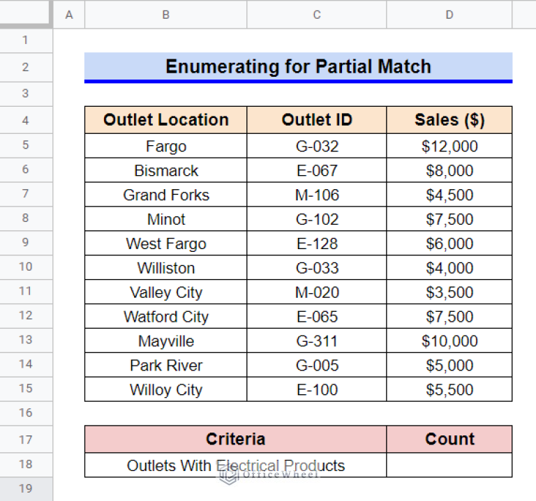 How to Use COUNTIF Function in Google Sheets (7 Examples)