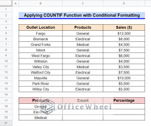 How to Use COUNTIF Function in Google Sheets (7 Examples)