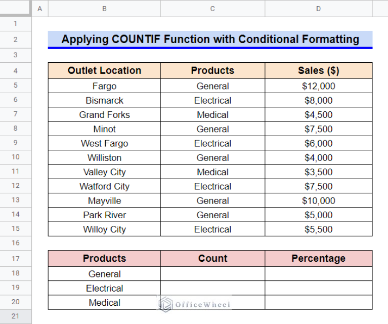 How to Use COUNTIF Function in Google Sheets (7 Examples)