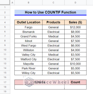 How to Use COUNTIF Function in Google Sheets (7 Examples)