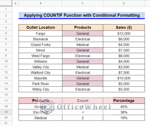How to Use COUNTIF Function in Google Sheets (7 Examples)