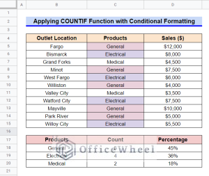 How to Use COUNTIF Function in Google Sheets (7 Examples)