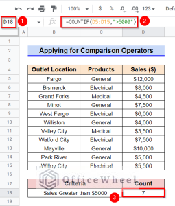 How to Use COUNTIF Function in Google Sheets (7 Examples)