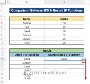 How to Use IFS Function in Google Sheets (3 Ideal Examples)