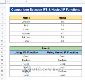 How to Use IFS Function in Google Sheets (3 Ideal Examples)