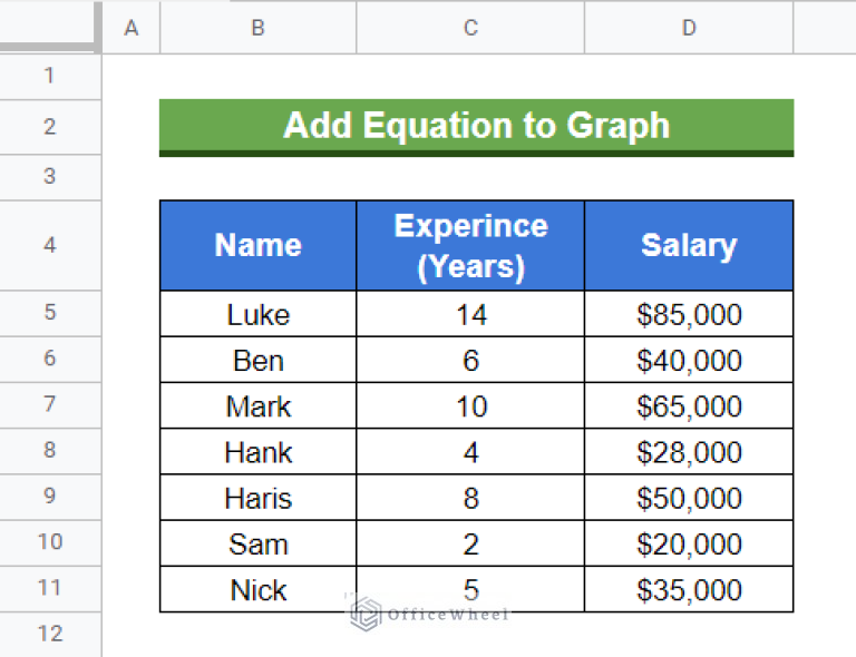 How To Insert Equation In Google Sheets 4 Tricky Ways 