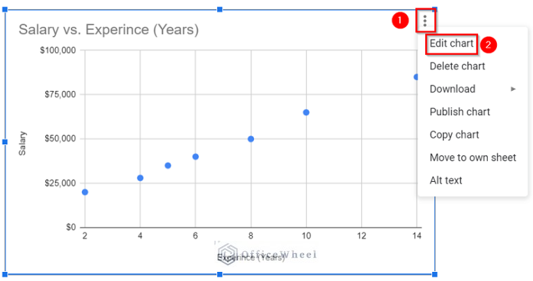 How to Insert Equation in Google Sheets (4 Tricky Ways)