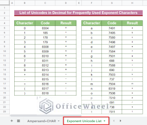 How to Insert Equation in Google Sheets (4 Tricky Ways)