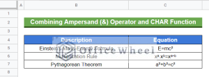 How to Insert Equation in Google Sheets (4 Tricky Ways)