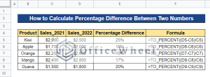 Calculate Percentage Difference Between Two Numbers in Google Sheets