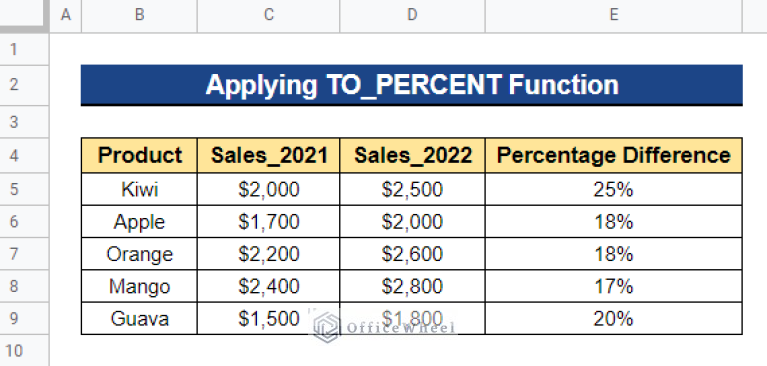 Calculate Percentage Difference Between Two Numbers in Google Sheets