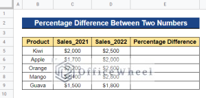 Calculate Percentage Difference Between Two Numbers in Google Sheets